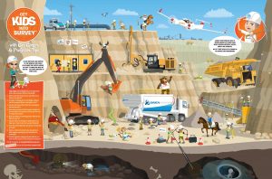 'Get Kids Into Survey' Poster - Mining - Get Kids Into Survey
