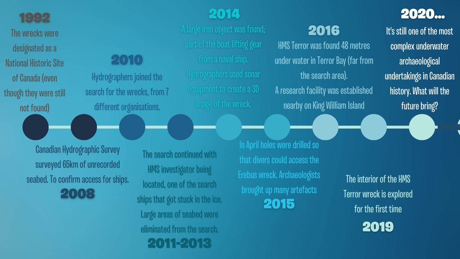 The Tales of Exploring HMS Terror - Get Kids Into Survey