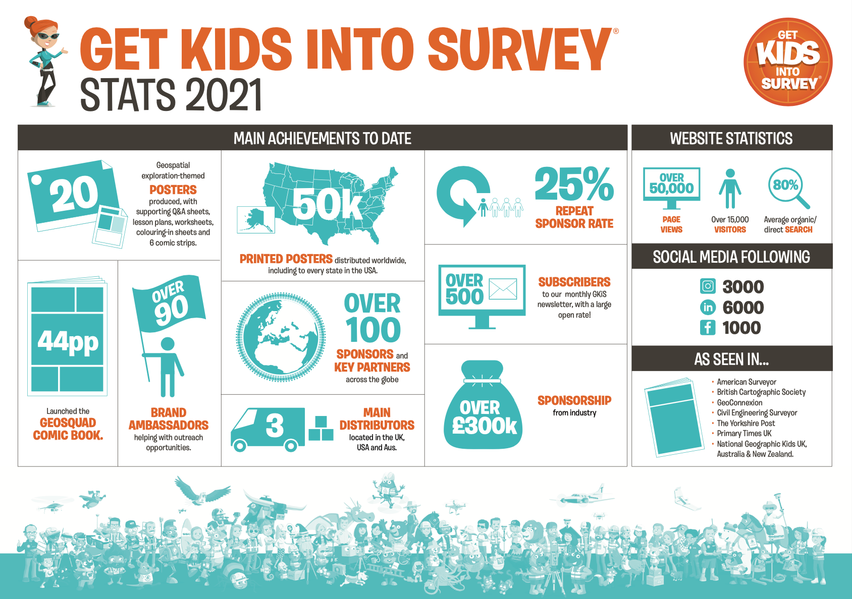 Facts and Figures 2021 - Get Kids Into Survey